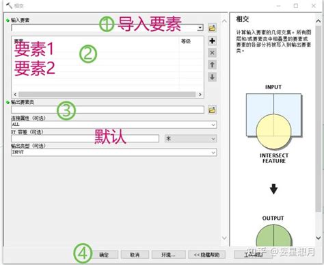 【gis专题】规划人必备的gis技能（五）规划常用工具 知乎