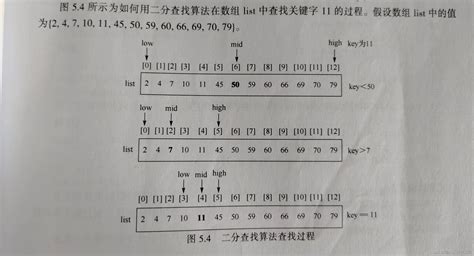 C语言重点笔记四——数组一维数组,二维数组,数组类型,可变长数组,数组题目(矩阵,冒泡排序,顺序查找,二分查找)等c语言数组索引特点 C语言重点笔记四——数组一维数组,二维数组,数组类型,可变长数组,数组题目(矩阵,冒泡排序,顺序查找,二分查找)等c语言数组索引特点