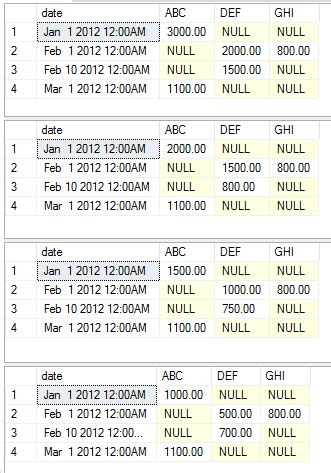 SQL Server Dynamic PIVOT Query Stack Overflow