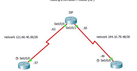 Cisco CCNA Routing Switching 200 125 Training 3 RIP IT Bolt