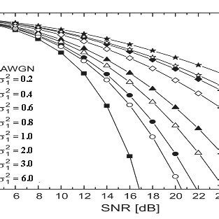 Shows The Plots Of Ber Versus Snr Under Ook And Bpsk Modulation Format