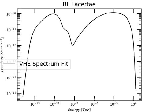 Plot Can T Change Label Size Of Python Mathplot Stack Overflow