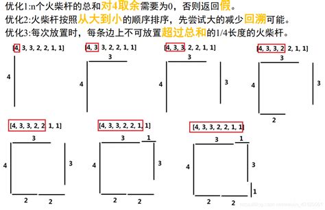 火柴拼正方形火柴变正方形 Csdn博客