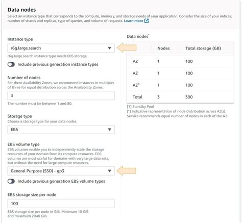 better together graviton 2 and gp3 with amazon opensearch service