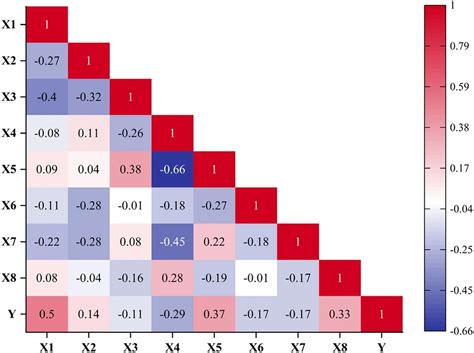 Machine Learning Ml Enhances Concrete Strength Prediction