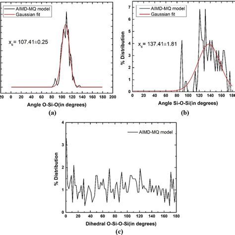 A Intra Tetrahedral Bond Angle B Inter Tetrahedral Bond Angle C