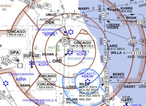 Carte Jeppesen Ifr Gratuite