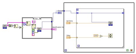 The Iteration Of For Loop Which Is Inside While Loop Ni Community