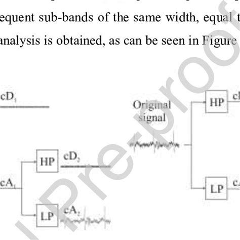 example of 2 level decomposition of a real fecg signal 2048 hz with
