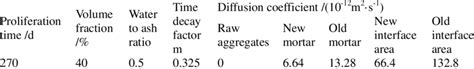 numerical calculation parameters download scientific diagram