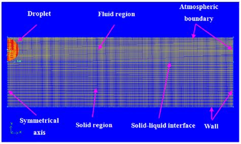 Diagram Of Calculation Region Download Scientific Diagram