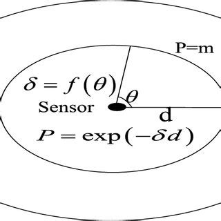 Techniques Algorithm Dataset Simulation Tools Used Applications And