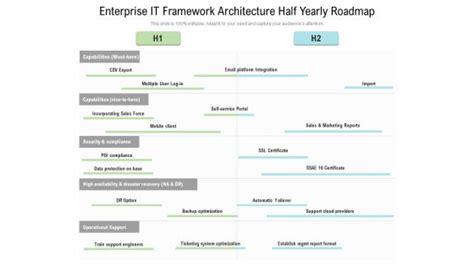 Enterprise It Framework Architecture Half Yearly Roadmap Microsoft