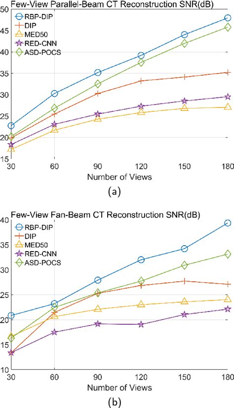 Figure 5 From Residual Back Projection With Untrained Neural Networks Semantic Scholar