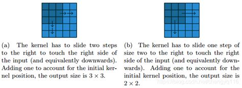 A Guide To Convolution Arithmetic For Deep Learning 深度学习卷积运算指南 Csdn博客