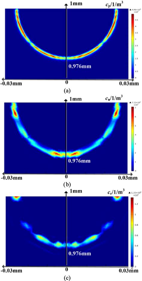 Figure 1 From Simulation Of The Streamer Propagation In The Transformer Oil With Bubbles