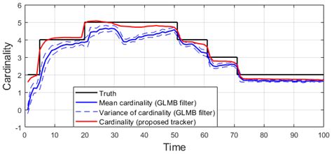 Glmb Tracker With Partial Smoothing