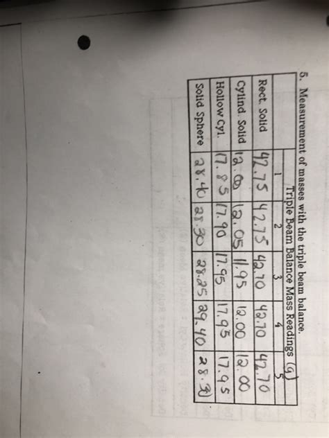 solved please fill in the table below and answer questions