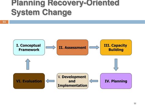 Ppt Recovery Oriented Systems Of Care Powerpoint Presentation Free