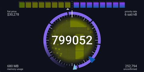Mempoolspace Introduced Mempool Clock Calculator