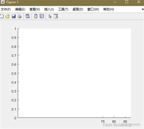 Matlab画图axis、xytick、xyticklabel到底是什么xticklabel Csdn博客
