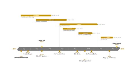 Open Source Timeline Chart A Visual Reference Of Charts Chart Master