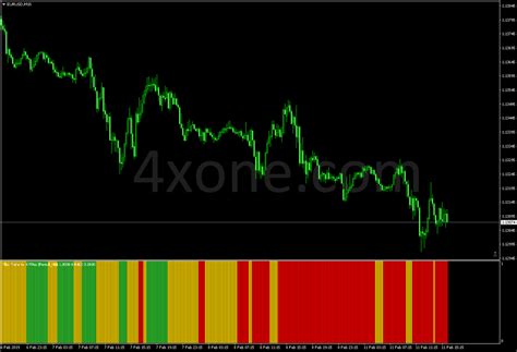 Center Of Gravity Metatrader Mt4 Indicator 4xone