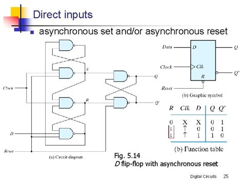 Synchronous Sequential Logic Chapter Introduction