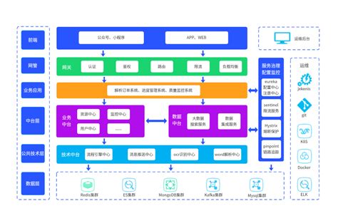 数据中台架构图 在线模板下载