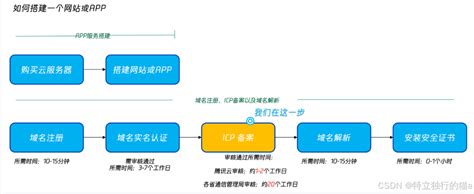 网站如何申请免费的ssl证书及操作使用指南 免费ssl证书 csdn博客