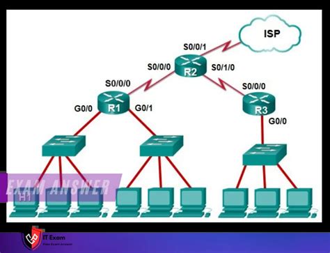 Ccna1 V7 Itn V702 Itnv7 Final Exam Answers 2023 2024