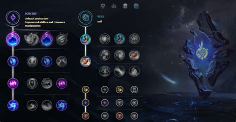 Miss Fortune Build Guide 1217 Bbenciak Guide For Miss Fortune Adc