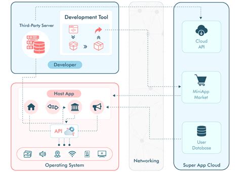 Role Of Ai In Testing Super Apps In 2024