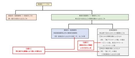 事業系廃棄物の適切な処理について 諏訪湖周クリーンセンター（ecoポッポ）