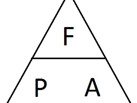 Pressure In Solids Teaching Resources