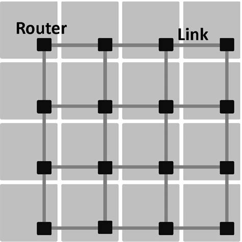 B Interconnection Scheme In 3 D Torus Topology Download Scientific