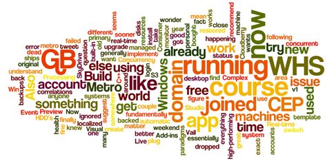 Creating Word Maps Word Clouds Amit Bahree S Useless Insight