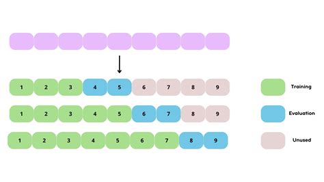 Autogluon Timeseries Creating Powerful Ensemble Forecasts Complete Tutorial