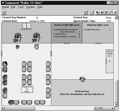 The Simulation Models Clinic Download Scientific Diagram
