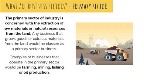 Unit 1 Exploring Business Learning Aim A Powerpoint Teaching Resources