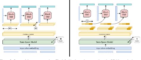 Block State Transformer Paper And Code Catalyzex