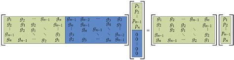 Figure 4 From A Discrete Dipole Approximation Solver Based On The Cocg