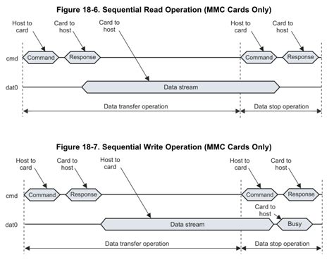Interfacing EMMC A Developer S Log Book