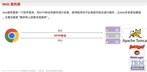Javaweb 【五】web后端开发 Tomcat Andand Springboot解析 Toy模板网