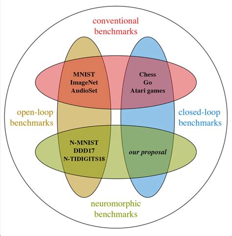 Existing Datasets And Benchmarks Fall Into Two Categories Open Loop