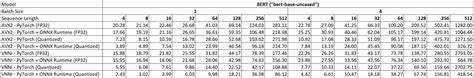 Faster And Smaller Quantized Nlp With Hugging Face And Onnx Runtime