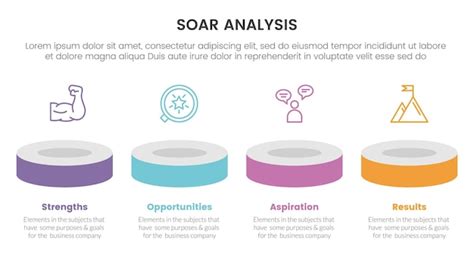 슬라이드 프리젠테이션을 위한 제품 쇼케이스 수평 라인 4포인트 목록 개념이 포함된 Soar 분석 프레임워크 인포그래픽 프리미엄 벡터