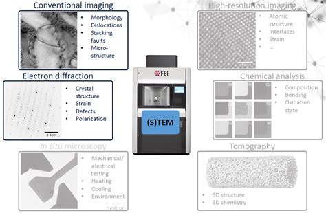 Fundamentals Of Tem Imaging And Diffraction Micro And Nanoanalytics Group