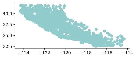 Deep Learning With Keras Ai For Actuaries