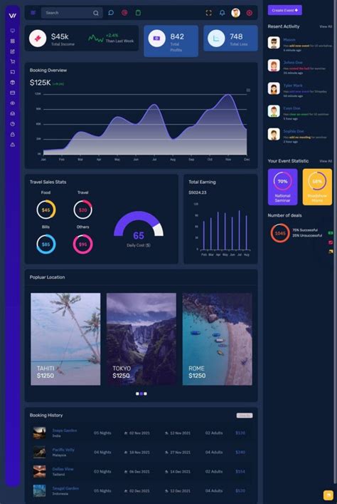 Webkitx Premium Admin Template Multipurpose Themes